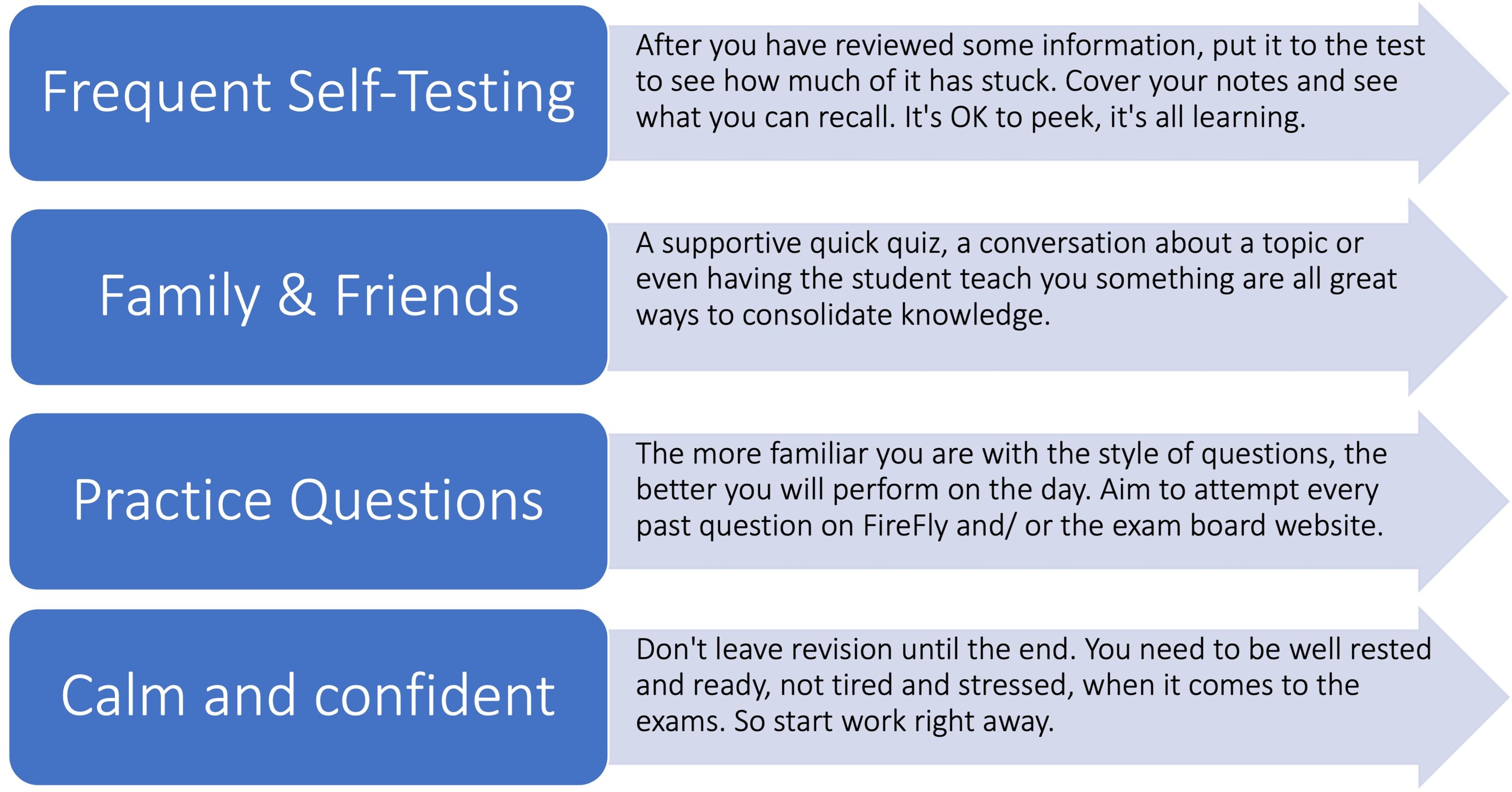 A Parents' Guide to Supporting Revision - Kingsley School Devon